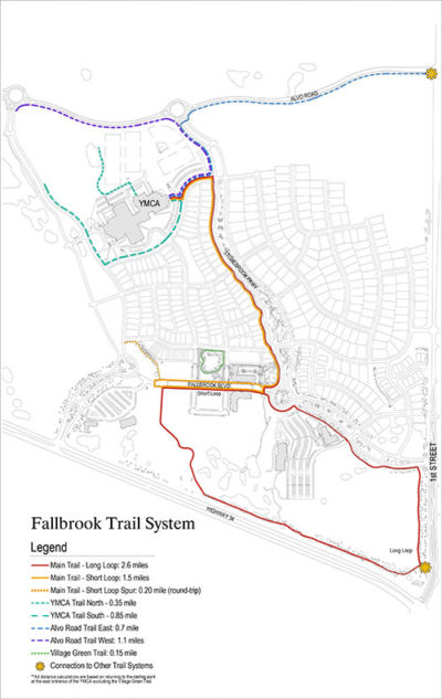 Our Community – Fallbrook Development